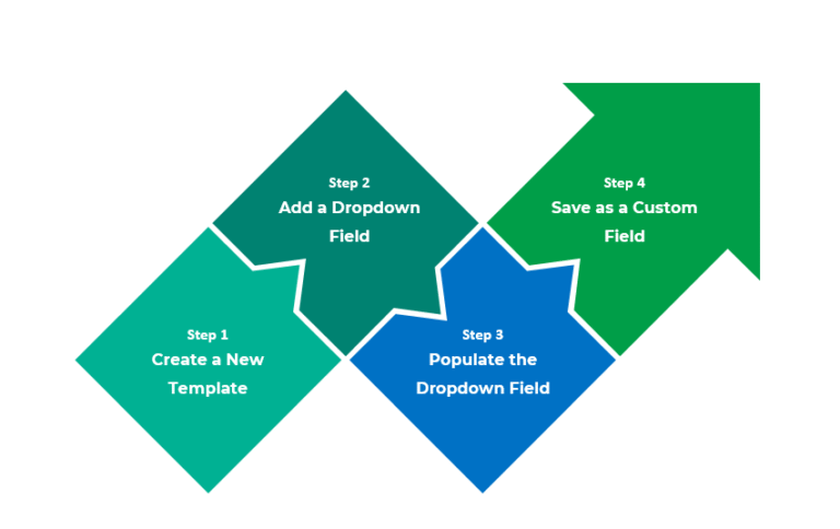 How To Create and Use Docusign Dropdown Fields: Updated for 2024