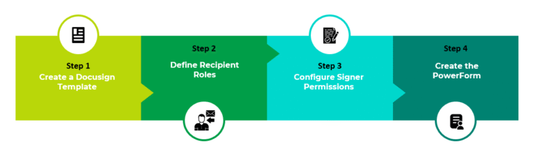 How To Create and Use Docusign PowerForms: Updated for 2024